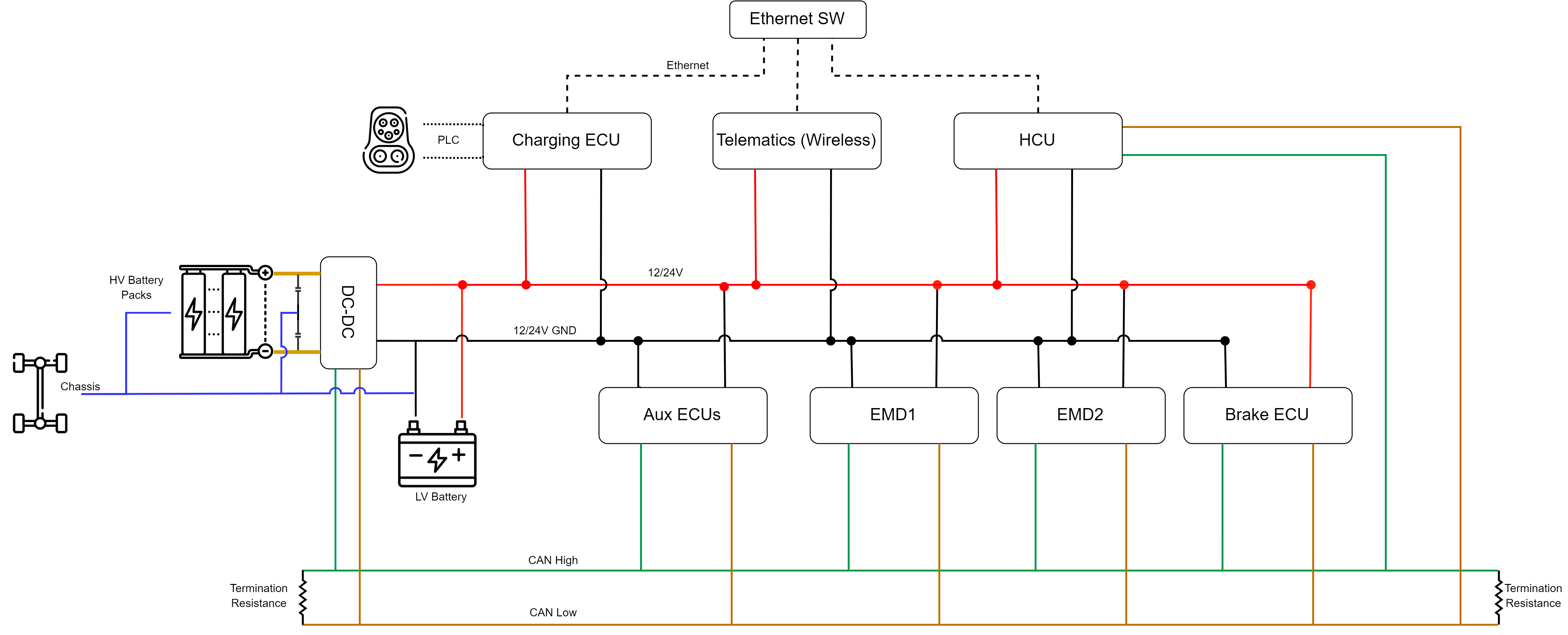 The Meaning of Y-cap in Battery Electric Vehicles | mindful musings